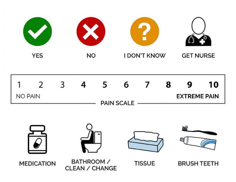 Aphasia Awareness: Free Communication Boards – kbarlow design
